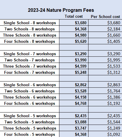 23-24 Nature Program fees